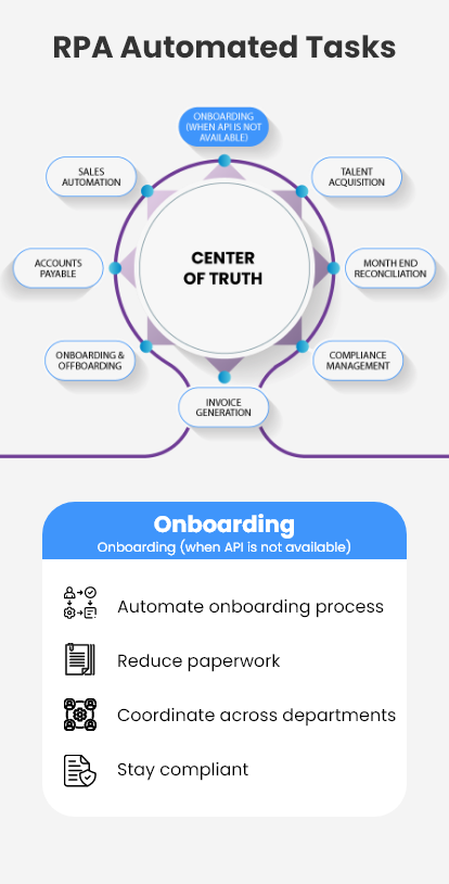 Customizable Robotic Process Automation (RPA) Solutions